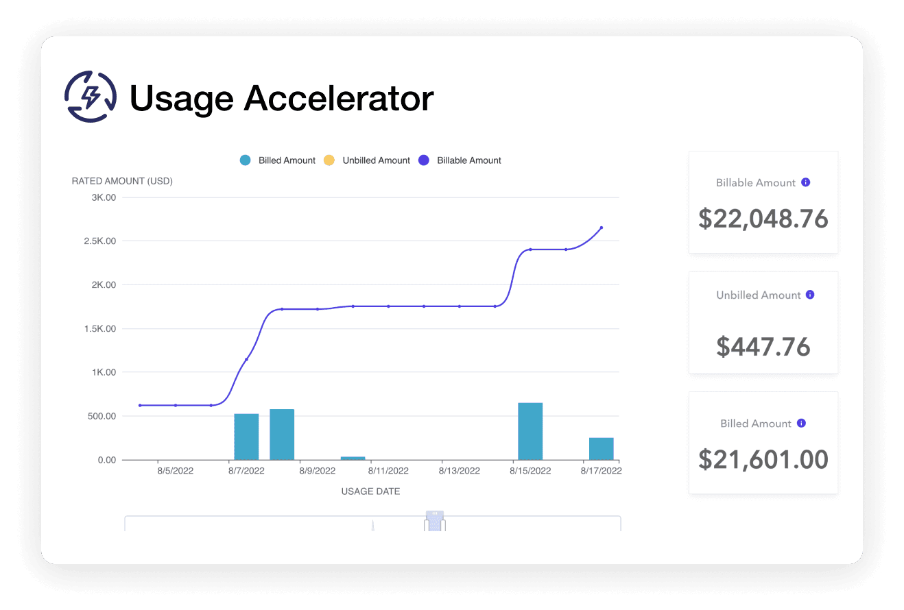 Nue: Grow usage revenue throughout your customer relationship - Usage Accelerator